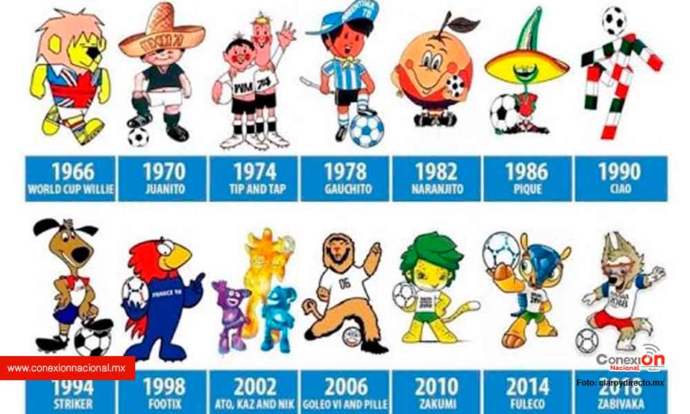Las mascotas de los Mundiales de Fútbol, conoce a los 15 animados ...